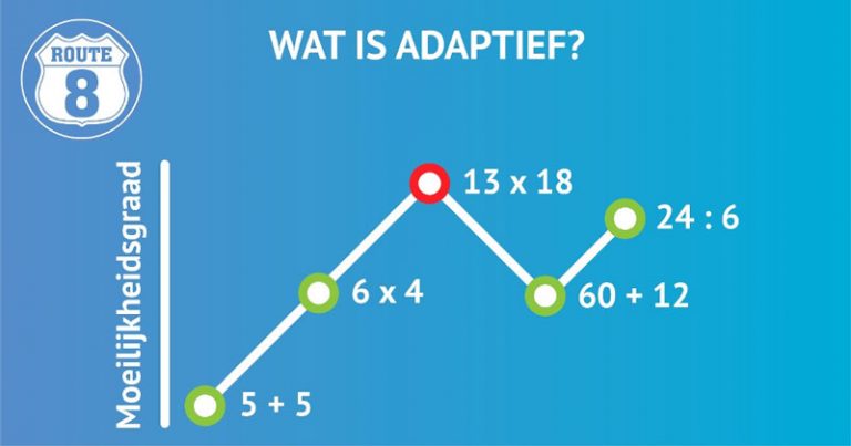 Toetskenmerken | A-VISION